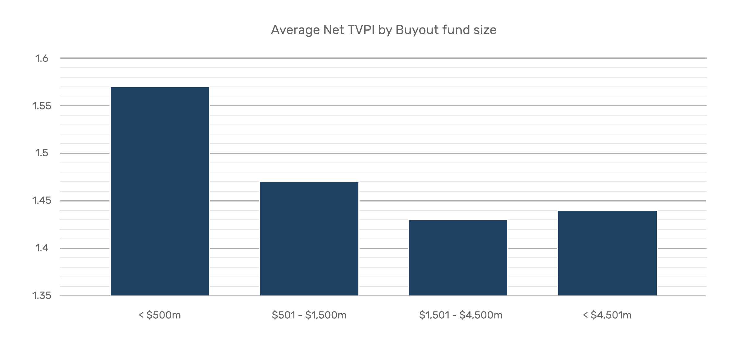 BUYOUT - Lyrique Private Equity BUYOUT - Lyrique Private Equity