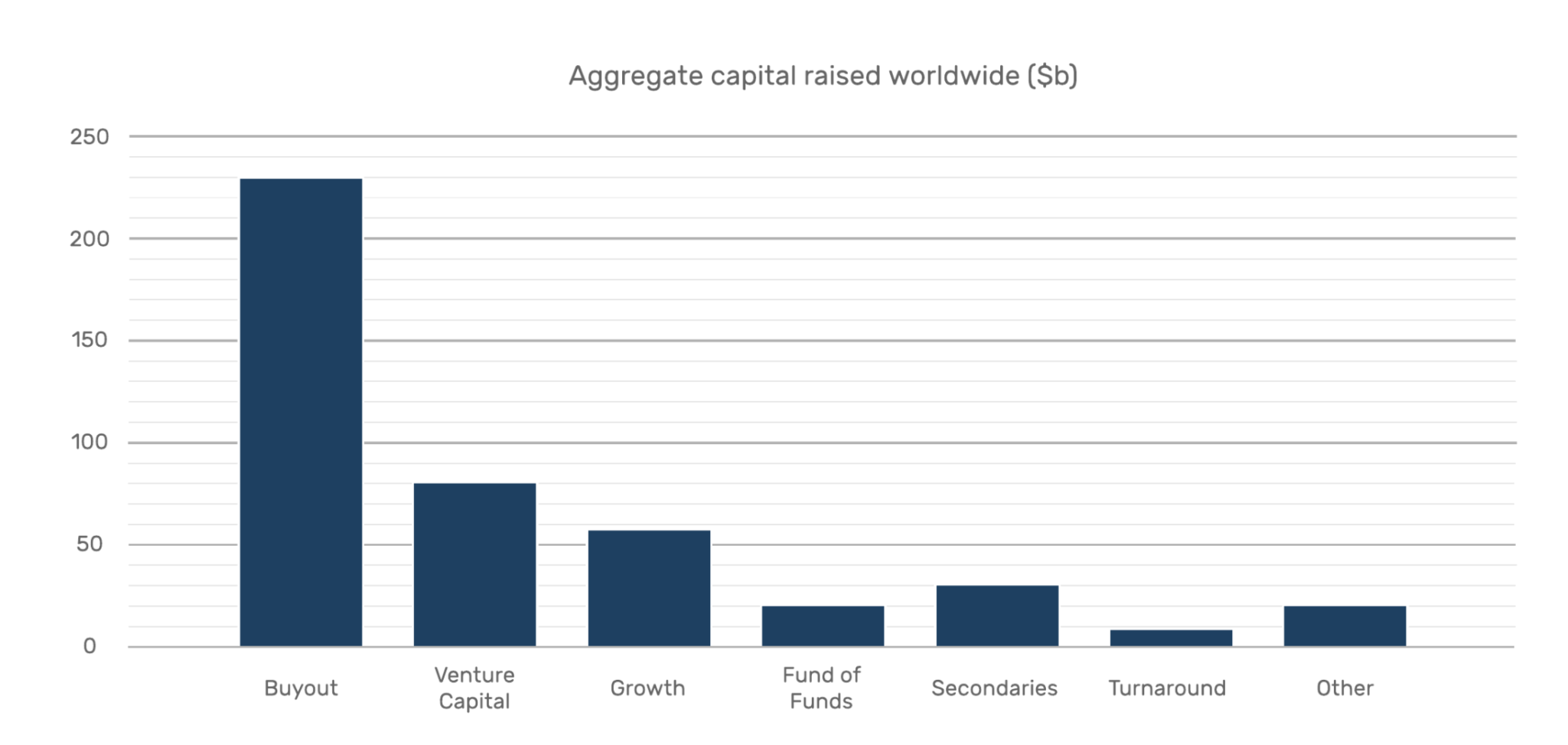 BUYOUT - Lyrique Private Equity